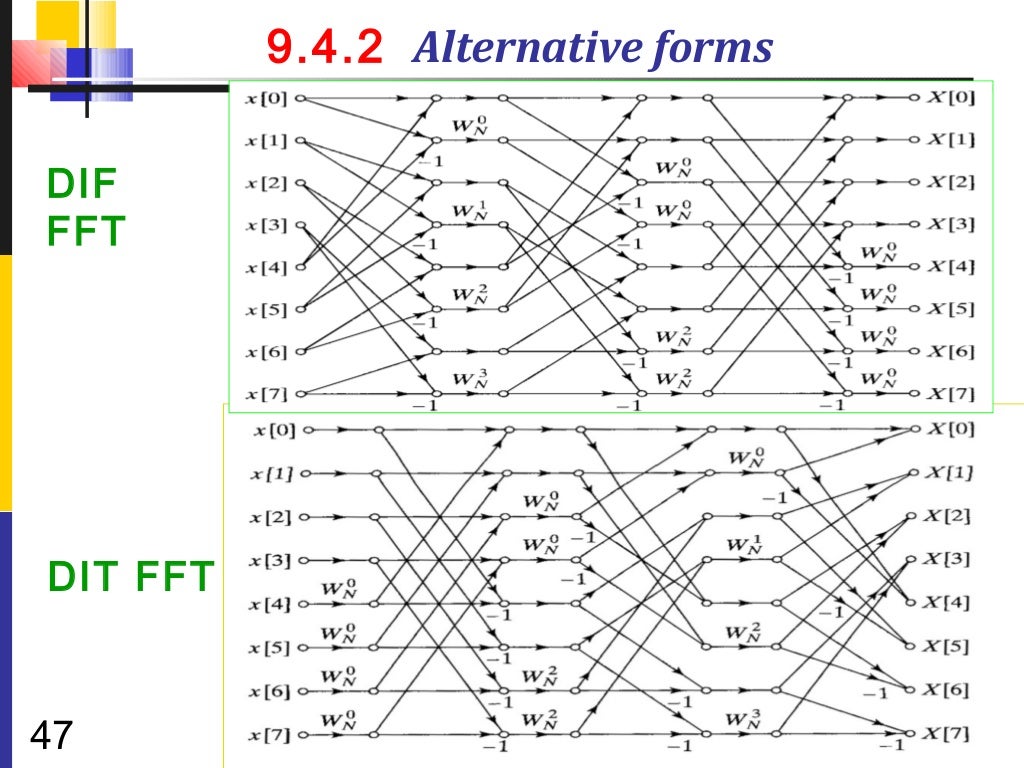 Chapter 9 computation of the dft