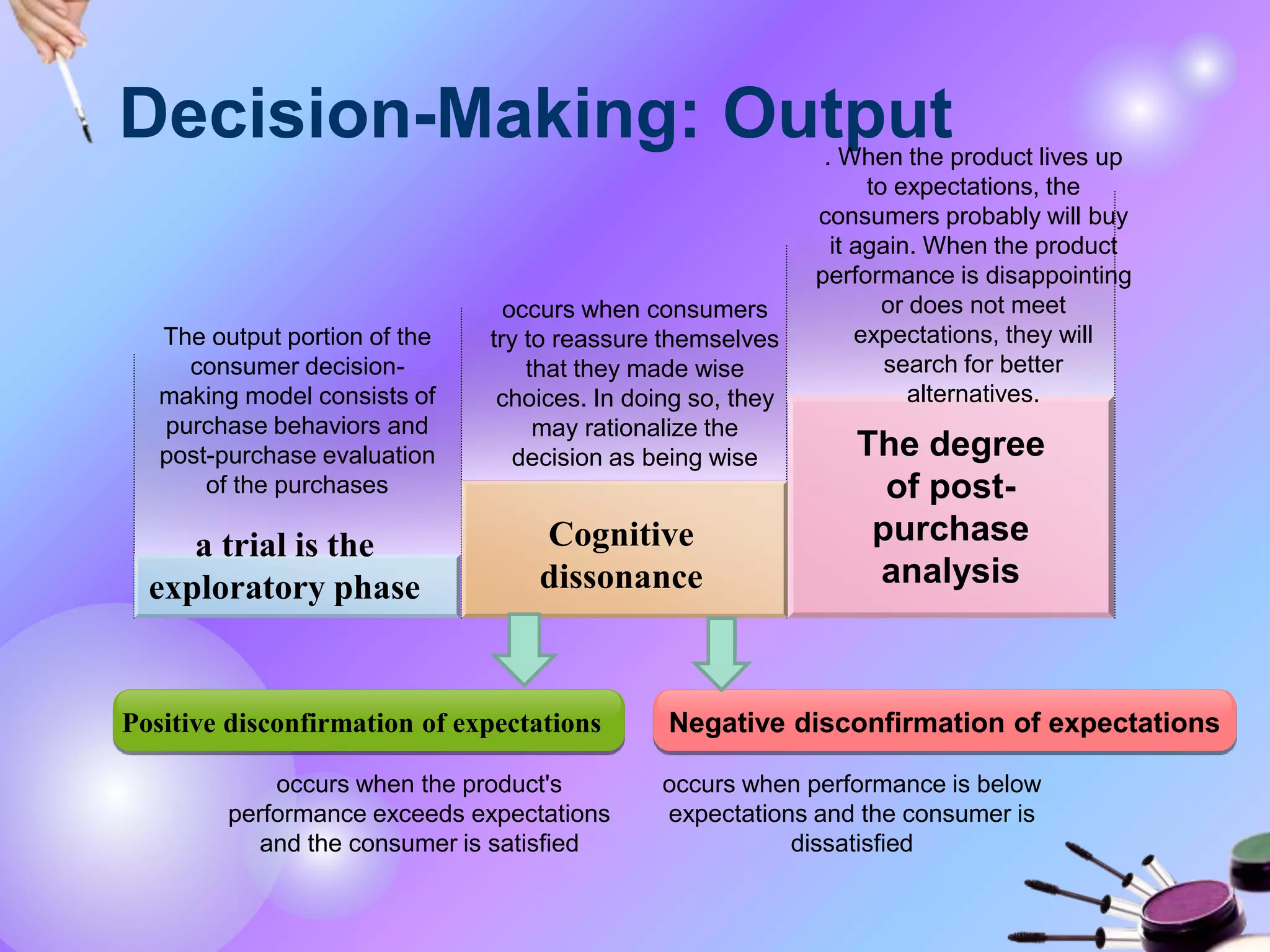Chapter 9 consumer decision making and motivations | PPTX | Travel