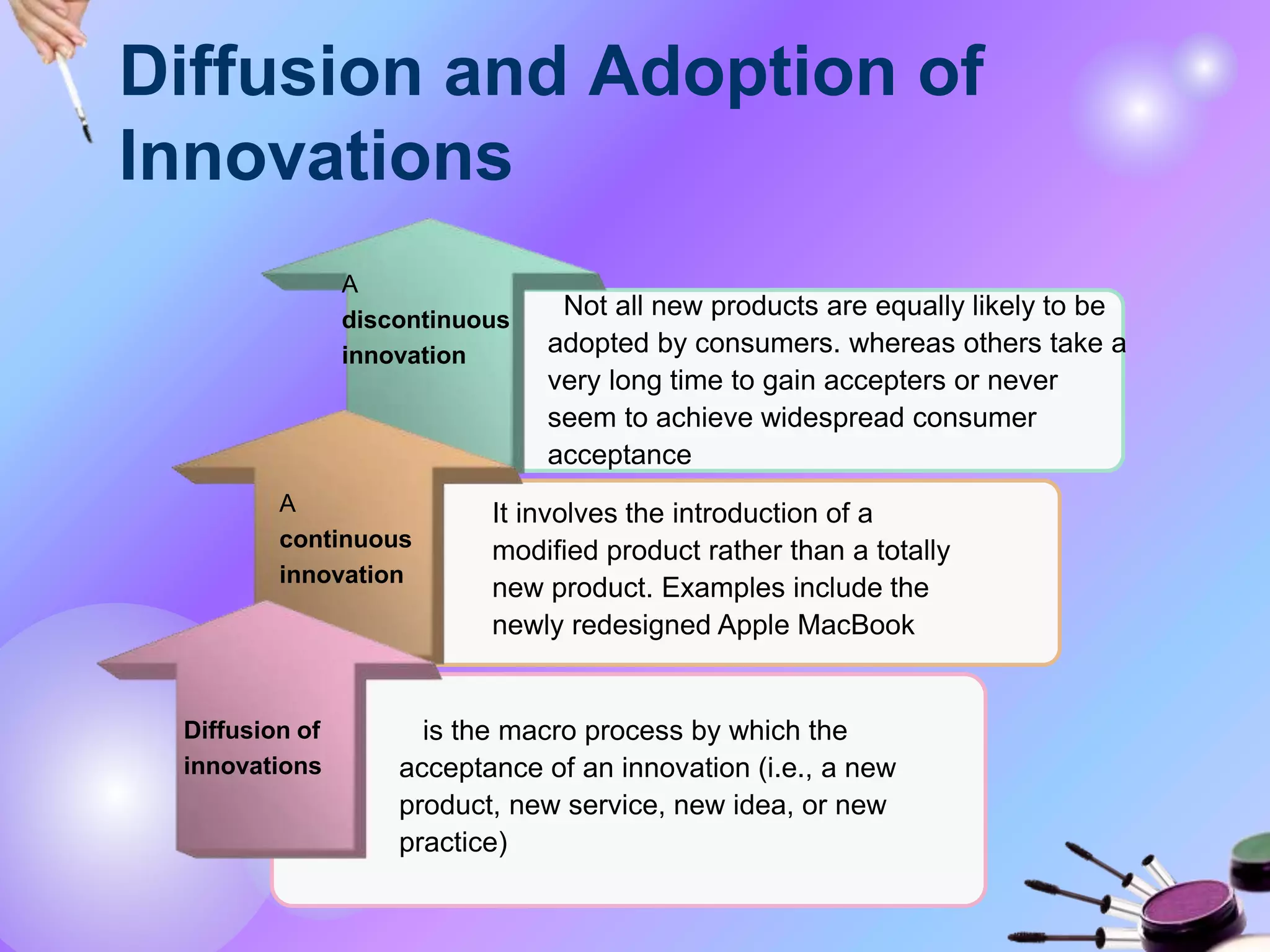 Chapter 9 consumer decision making and motivations | PPTX | Travel