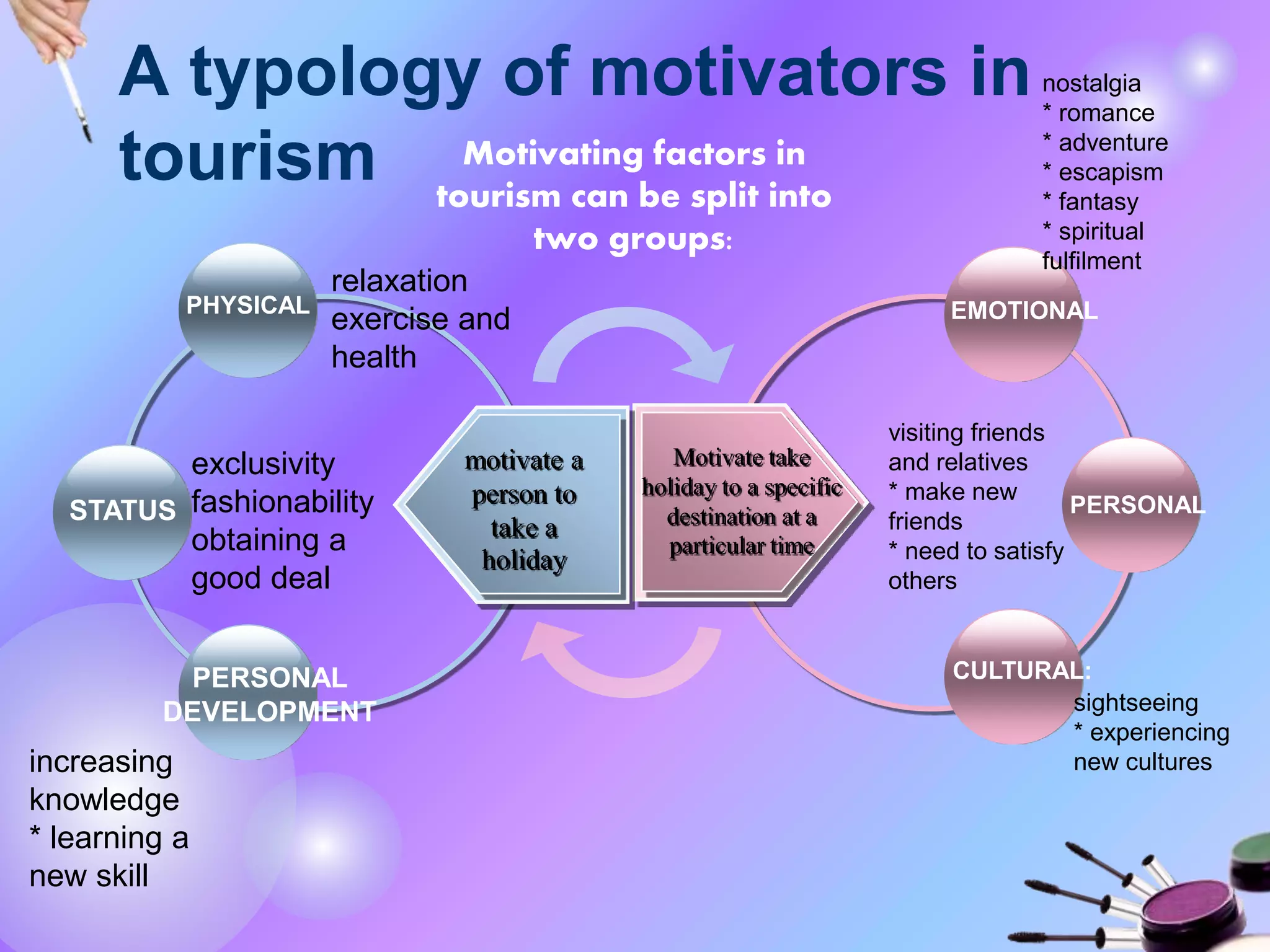Chapter 9 consumer decision making and motivations | PPTX | Travel