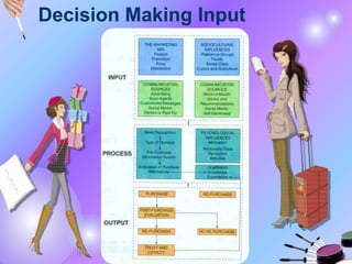 Chapter 9 consumer decision making and motivations | PPTX | Travel