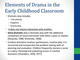 Chapter 9- Creative | PPT