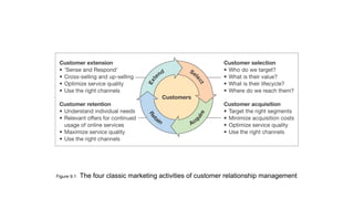 Chapter 9 Customer Relationship Management PPT | PPTX