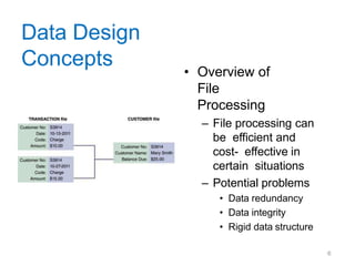 Chapter 9 Data Design .pptxInformation Technology Project Management ...