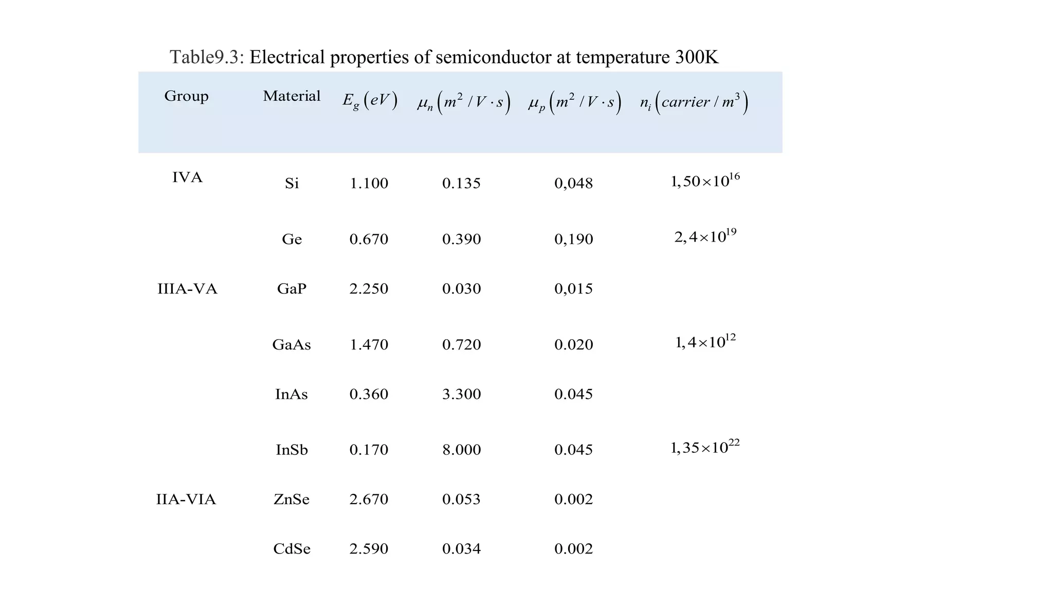 Chapter 9 Electrical Properties | PDF