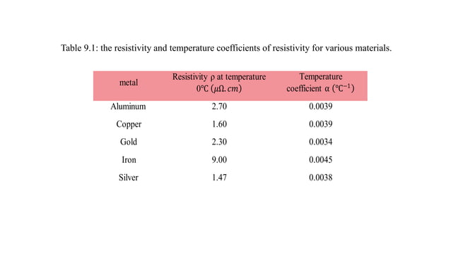 Chapter 9 Electrical Properties | PDF