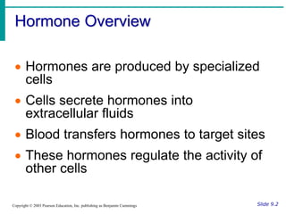 Chapter 9 endocrine SYSTEM, ENDCRINE GLANDS | PPT