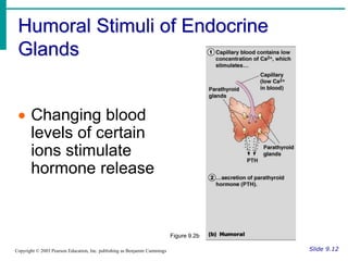 Chapter 9 endocrine SYSTEM, ENDCRINE GLANDS | PPT