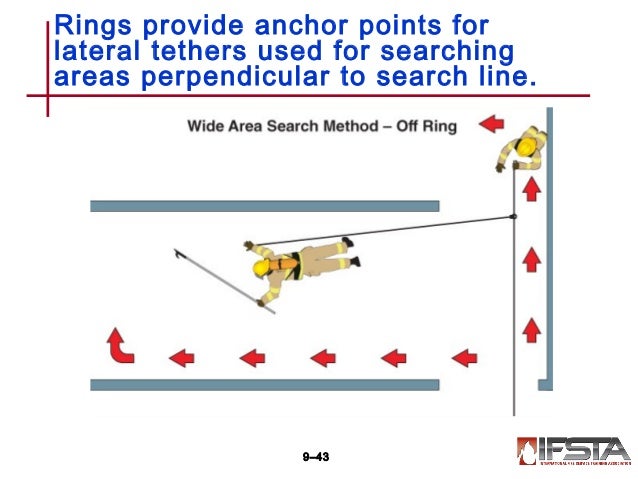 Chapter 9 fire fighter