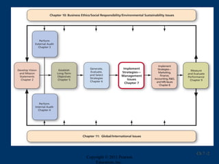 strategy evalution and control as a tool of strategic mgt | PPT