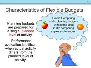 Chapter_9_Flexible Budget and Performance Analysis.pdf
