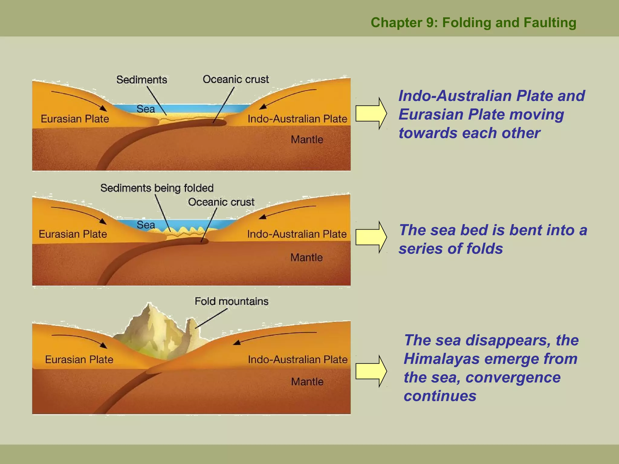 Chapter 9 folding and faulting | PPT