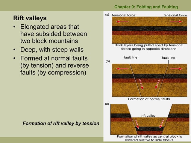 Chapter 9 folding and faulting | PPT | Geography | Science