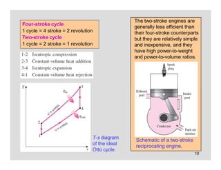 Chapter 9 GAS POWER CYCLES (2)Thermodynamics.pptx