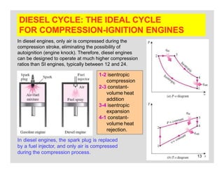 Chapter 9 GAS POWER CYCLES (2)Thermodynamics.pptx