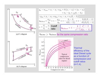 Chapter 9 GAS POWER CYCLES (2)Thermodynamics.pptx