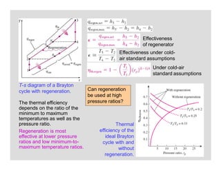 Chapter 9 GAS POWER CYCLES (2)Thermodynamics.pptx