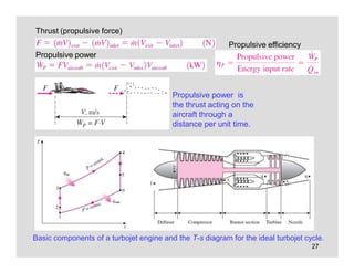 Chapter 9 GAS POWER CYCLES (2)Thermodynamics.pptx