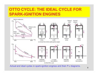 Chapter 9 GAS POWER CYCLES (2)Thermodynamics.pptx