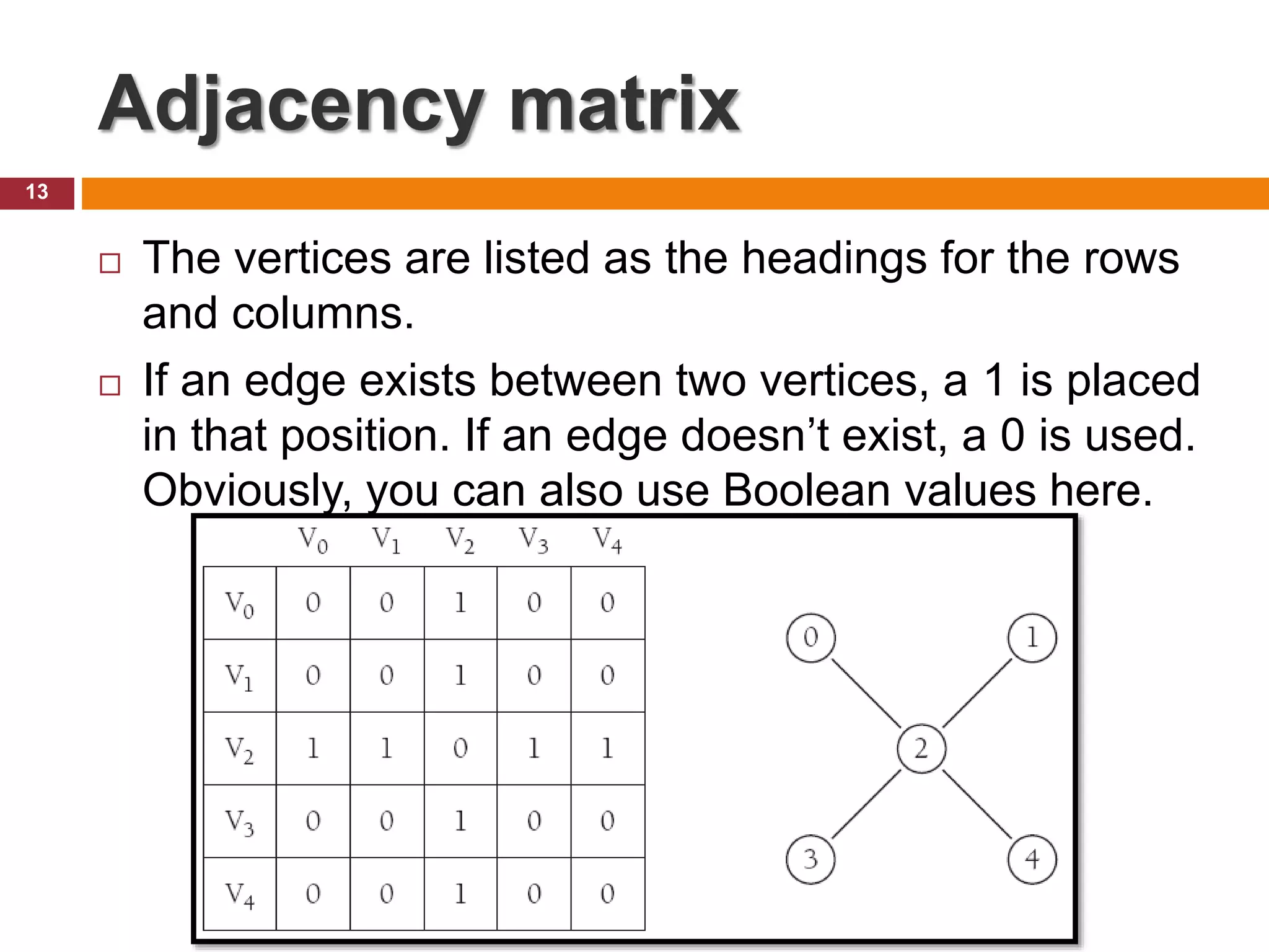 Chapter9 graph data structure | PPT