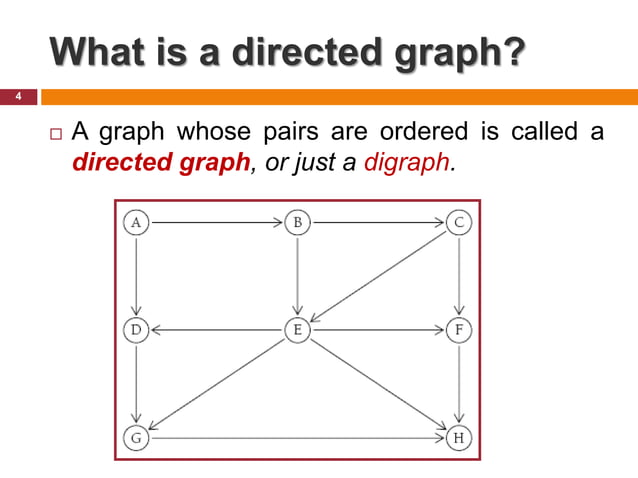 Chapter9 graph data structure | PPT