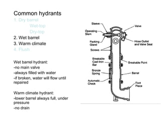Chapter9 Hydrant Bradburn | PPT