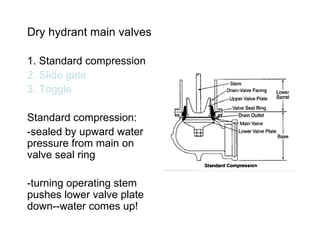 Chapter9 Hydrant Bradburn | PPT