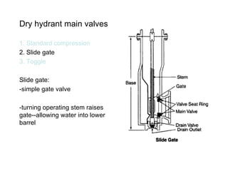Chapter9 Hydrant Bradburn | PPT