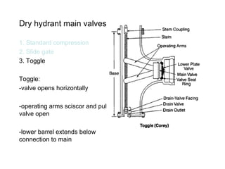 Chapter9 Hydrant Bradburn | PPT