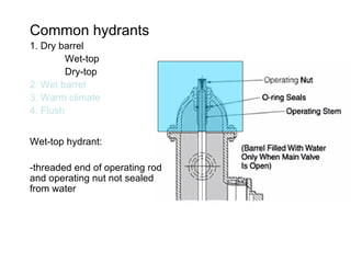 Chapter9 Hydrant Bradburn | PPT