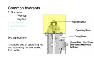 Chapter9 Hydrant Bradburn | PPT