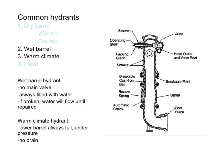 Chapter9 Hydrant Bradburn