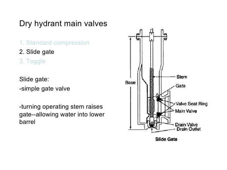 Chapter9 Hydrant Bradburn