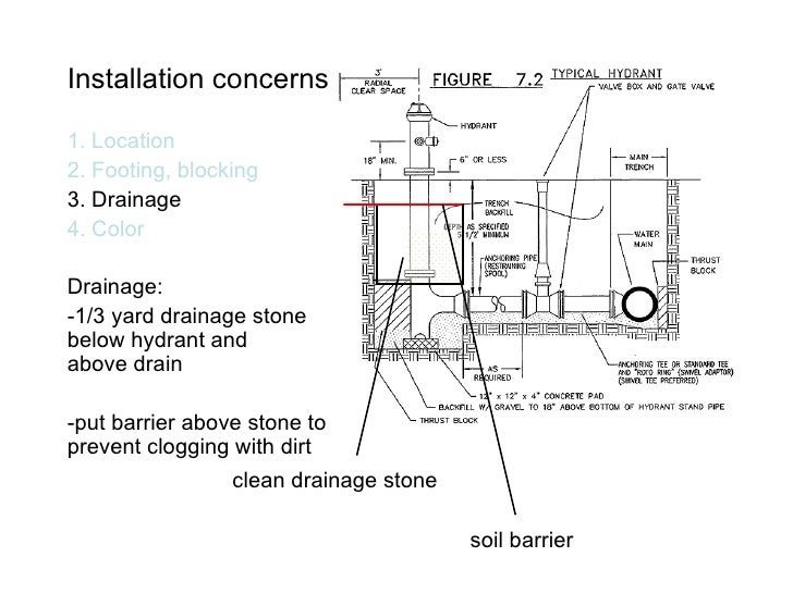 Chapter9 Hydrant Bradburn