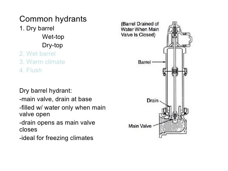 Chapter9 Hydrant Bradburn