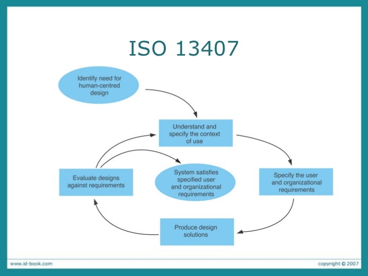 Chapter 9 id2e_slides Chapter 9 id2e_slides