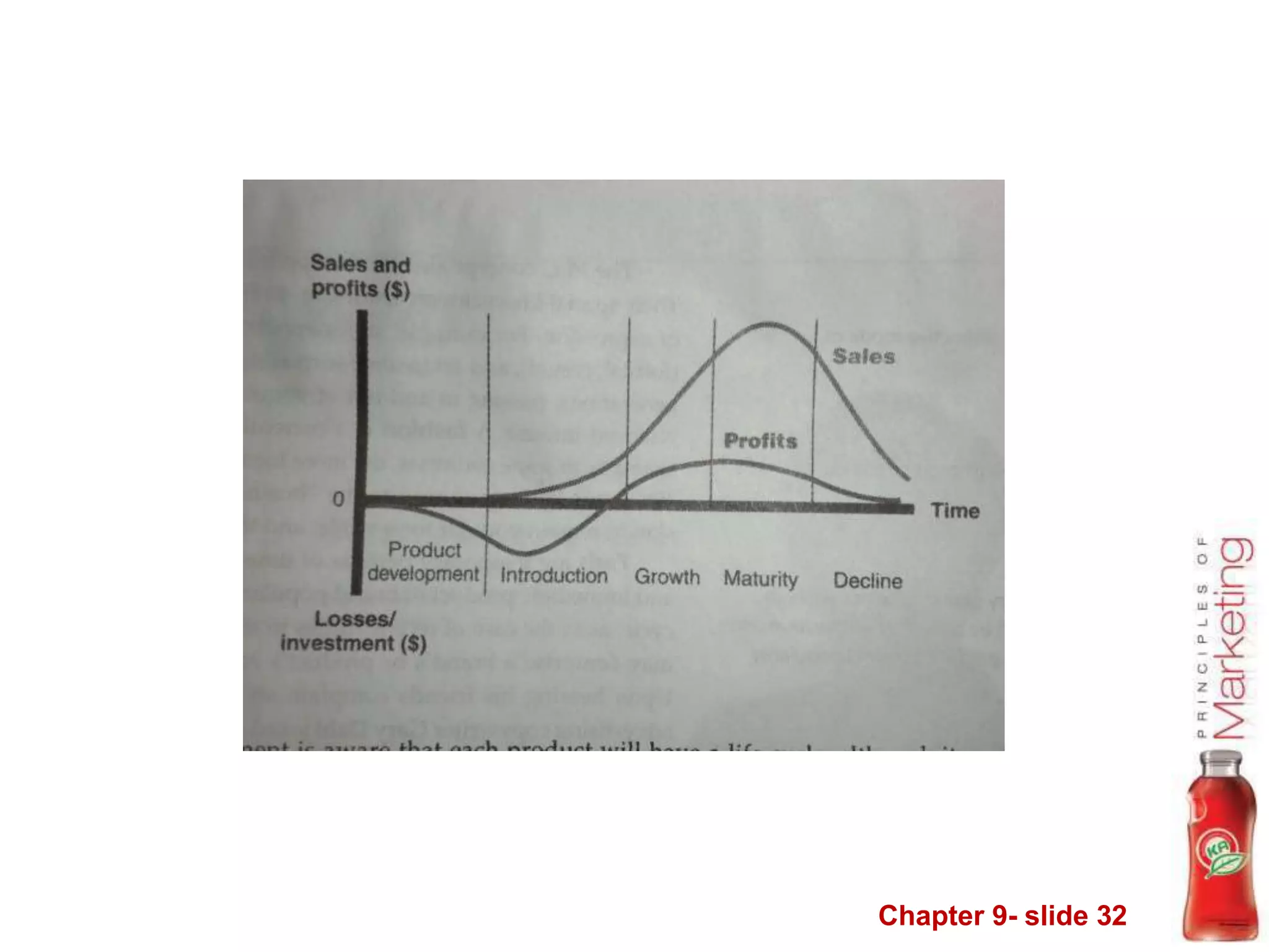 chapter9 IM PPT.pptx