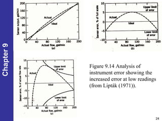 Chapter_9_Instrument.pdf