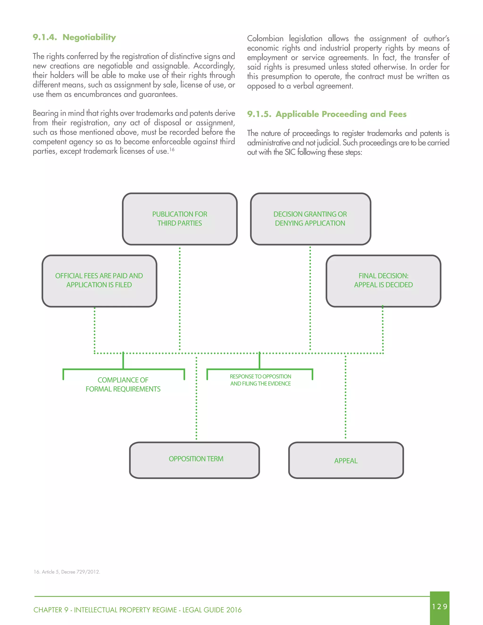 Intellectual property regime | PDF