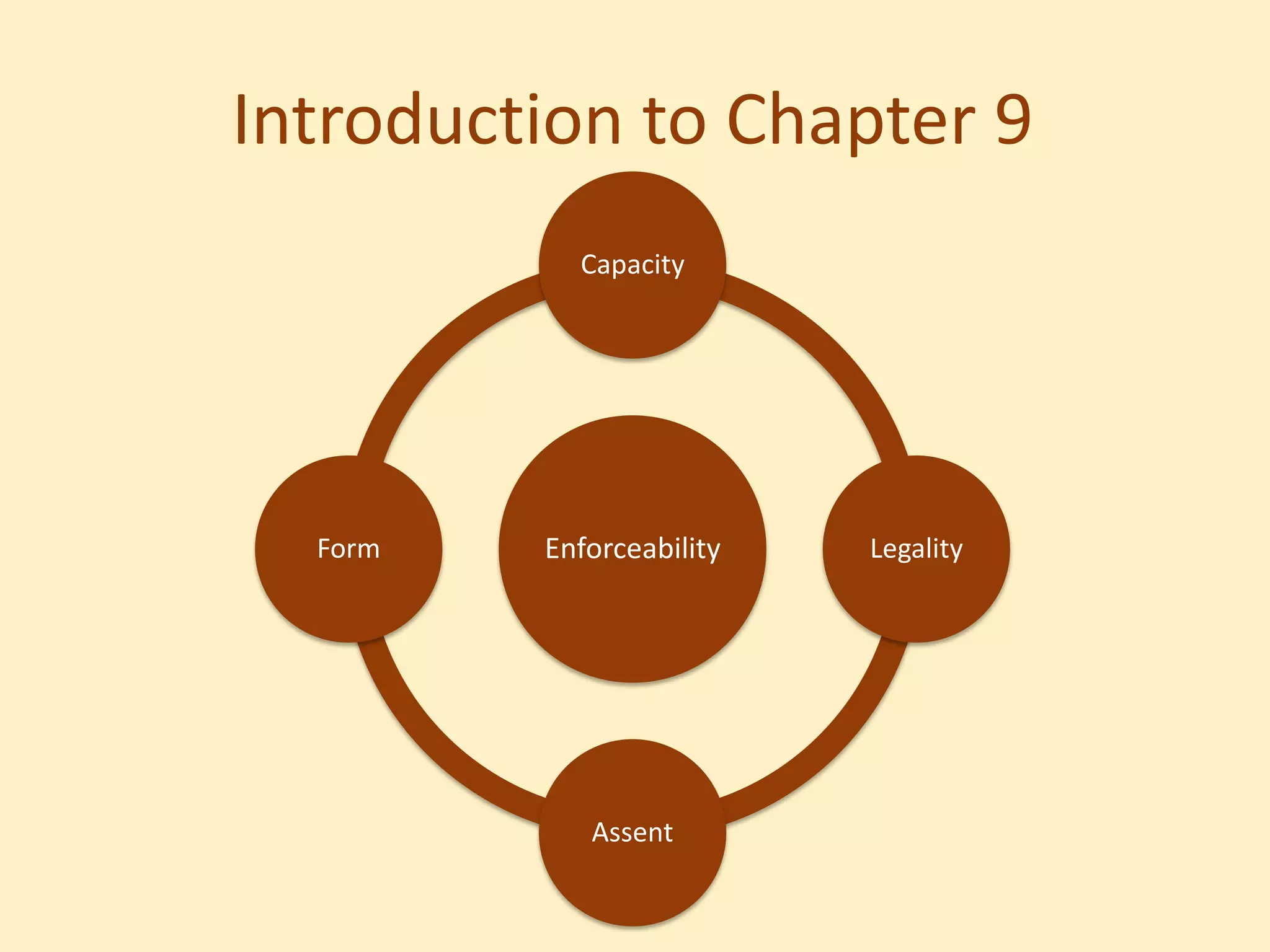 Introduction To Chapter 9 Ppt