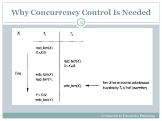 Chapter 9 introduction to transaction processing | PPT