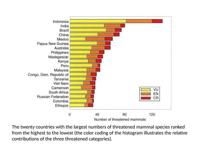 Chapter 9 IUCN Categories.atdsz\4099w3spptx | PPT