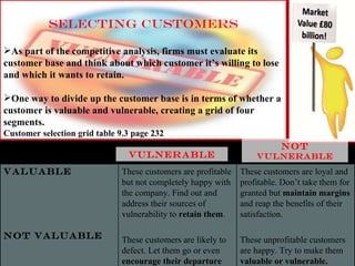 Dealing with Compettion | PPT