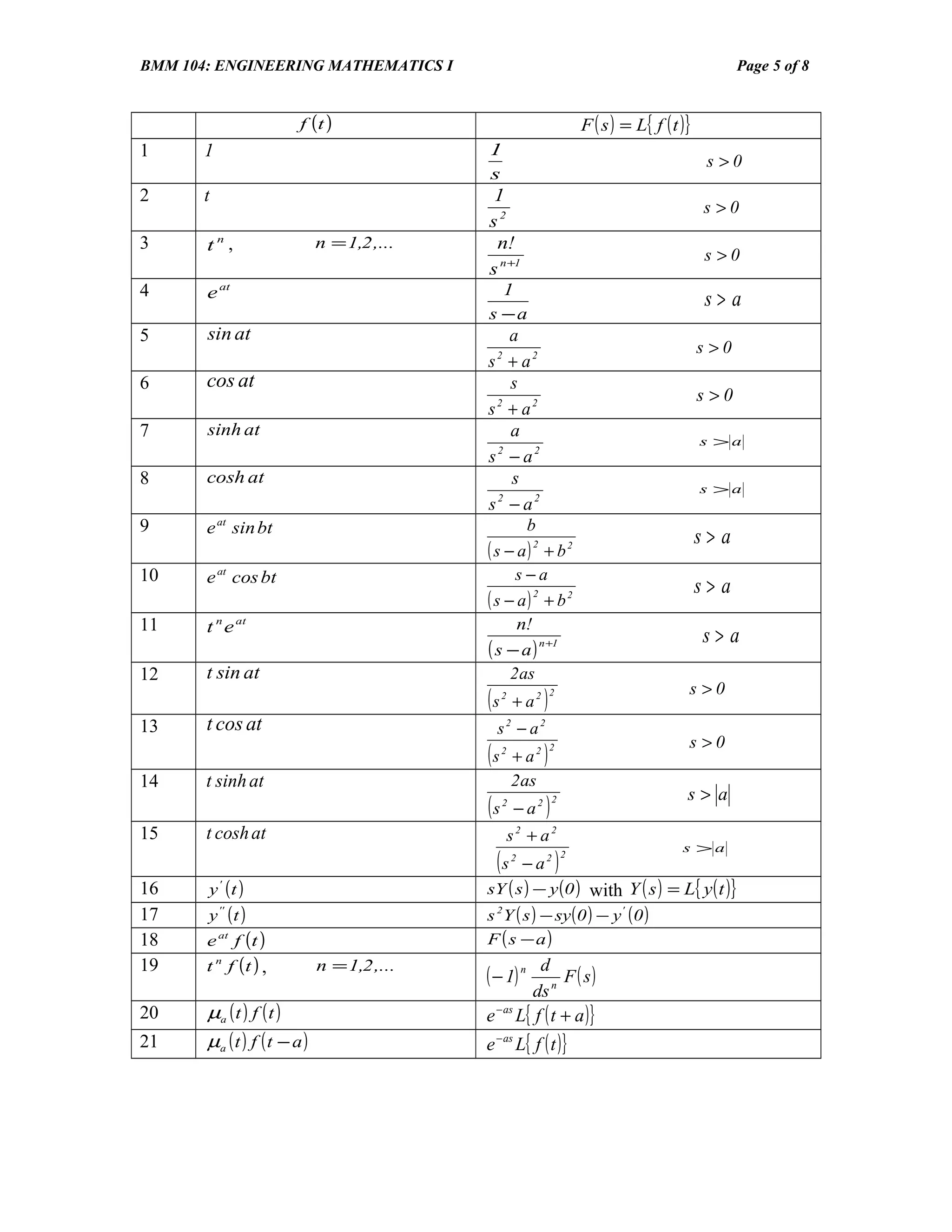 Chapter 9(laplace transform) | PDF