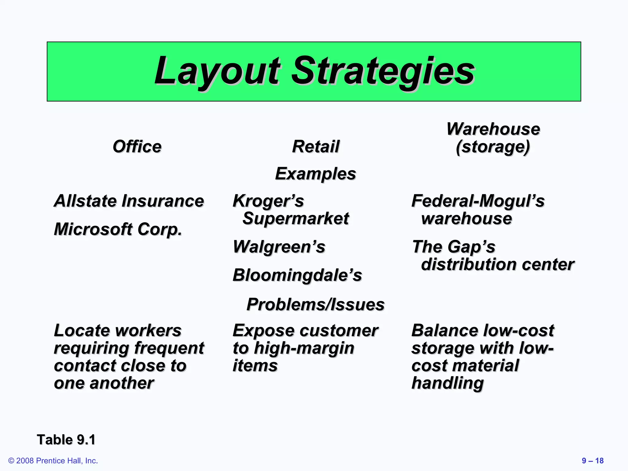 Chapter 9 layout strategies | PPT