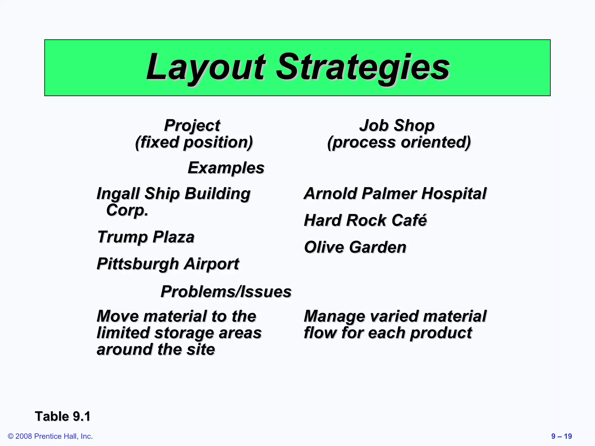 Chapter 9 layout strategies | PPT