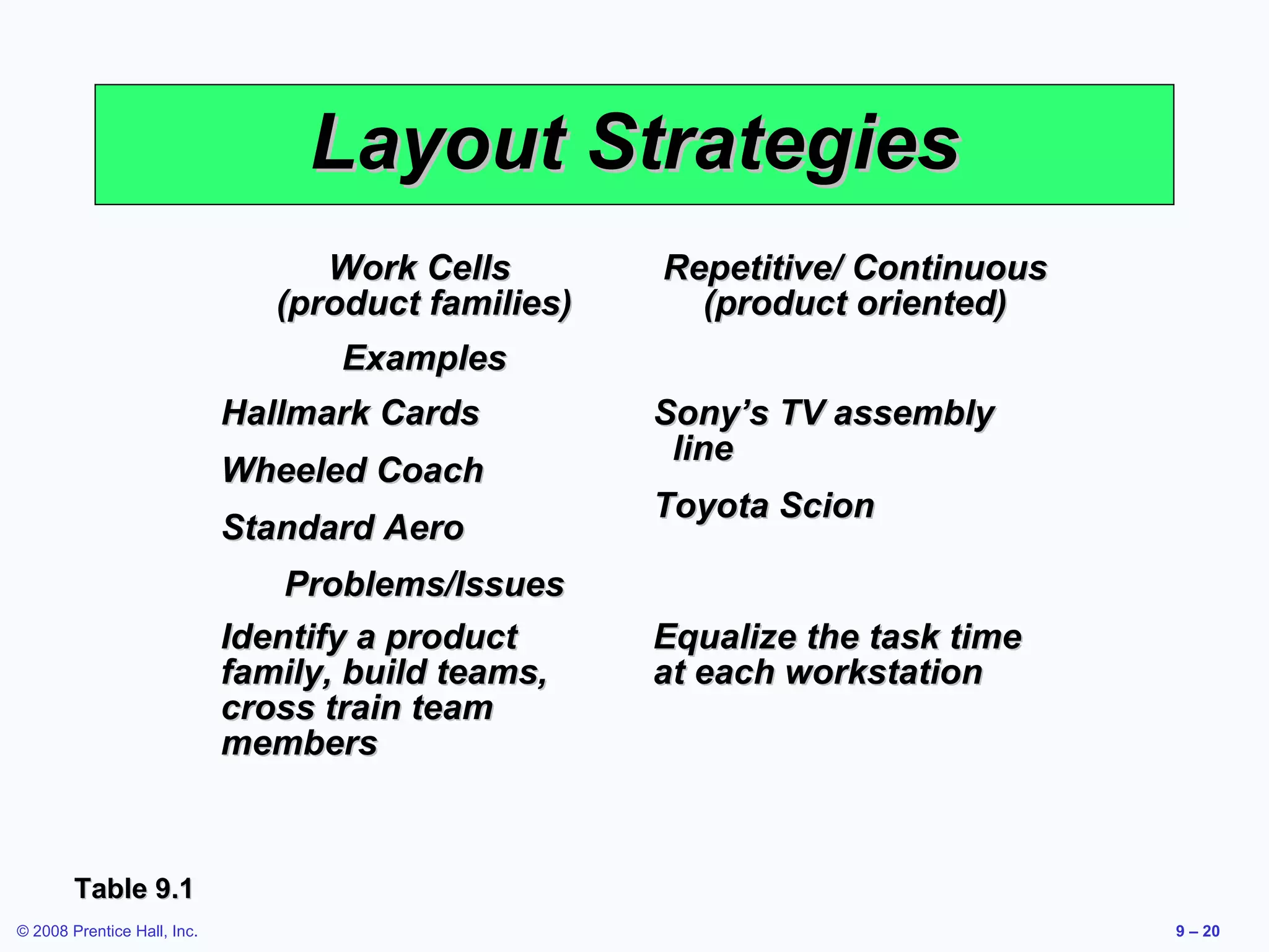 Chapter 9 layout strategies | PPT