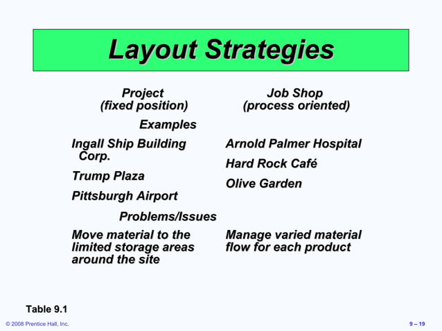 Chapter 9 layout strategies | PPT