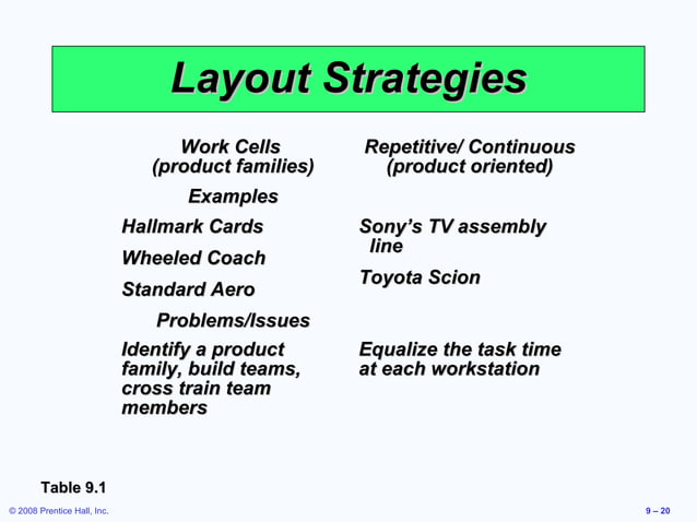 Chapter 9 layout strategies | PPT