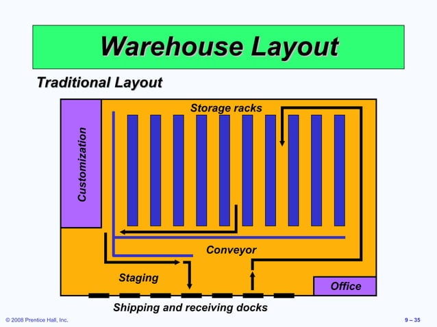 Chapter 9 layout strategies | PPT